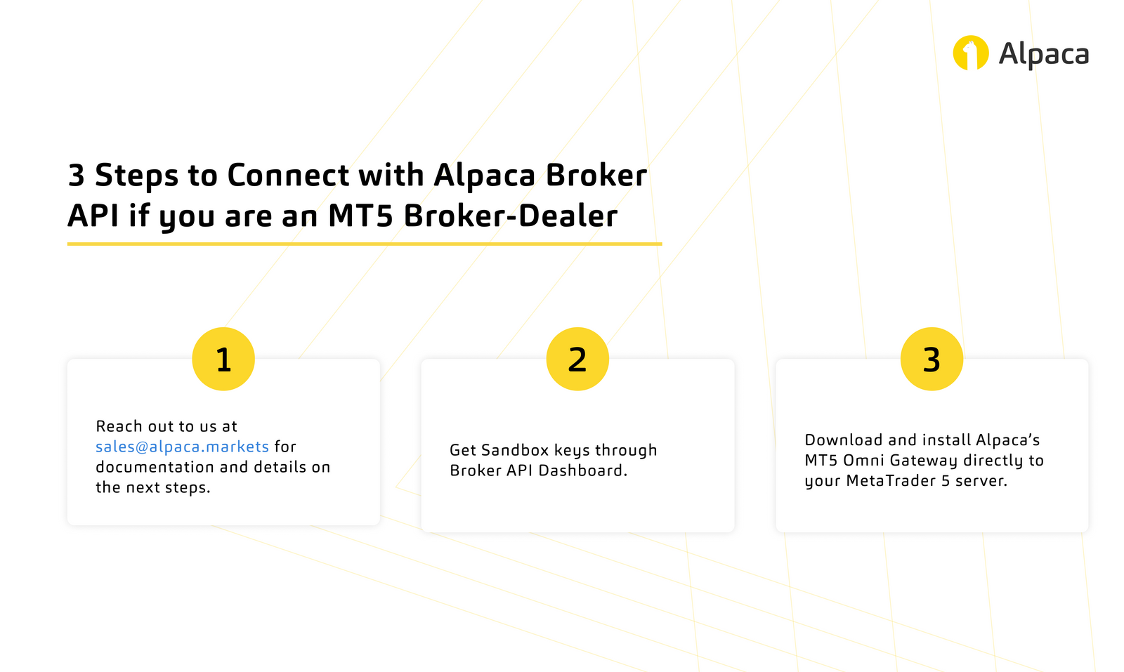 Announcing MetaTrader 5 Omni Gateway for Alpaca Broker API