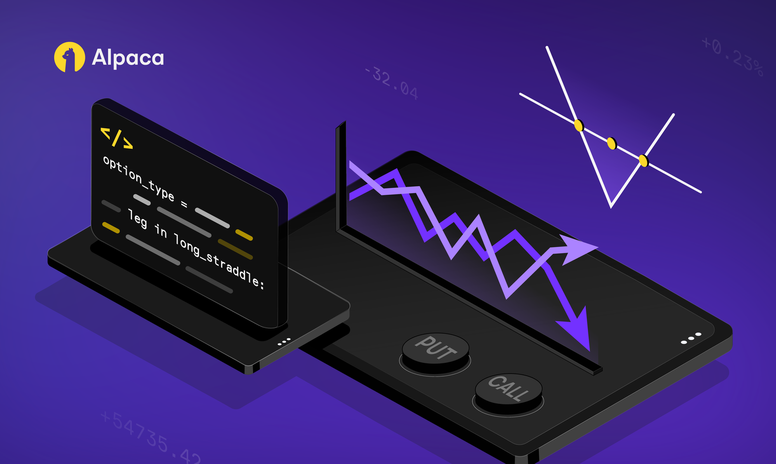 The Long Straddle Explained (and How to Trade in Python)