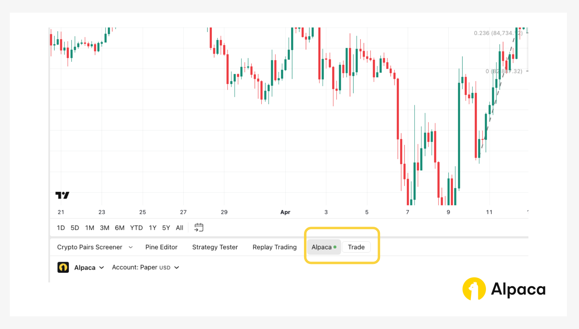 How to Trade BTC/USD on Alpaca and TradingView
