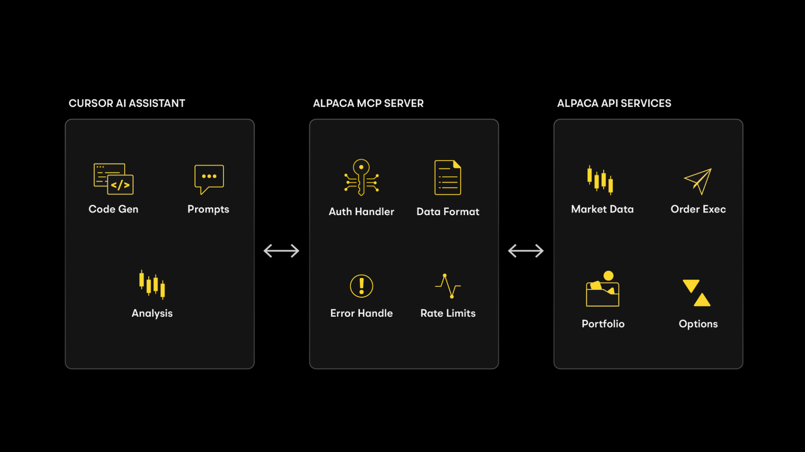 Vibe Coding: Build Option Algos with Alpaca & Cursor