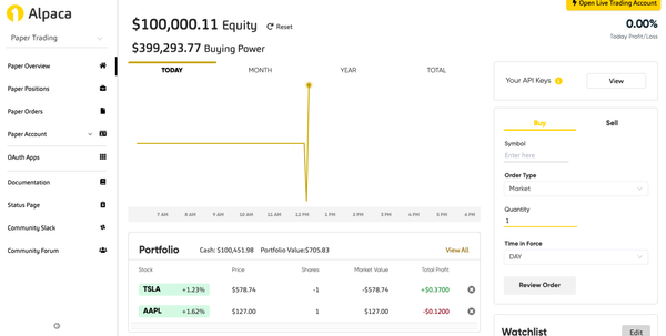 Algorithmic Trading in Python with Alpaca: Part 1
