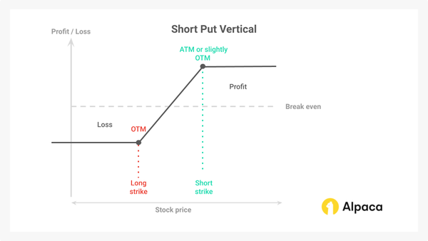 0DTE Options Explained: What They Are and How To Use Them